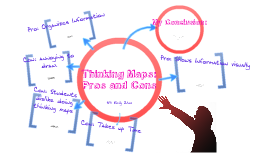 Thinking Maps: Pros and Cons by Emily Zhao on Prezi
