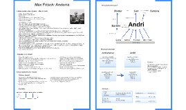 Max Frisch Andorra by Kasemsan Kumuda on Prezi