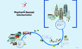 The Megalopolis Boswash by Jannes Tölle on Prezi