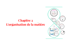 Les transformations de la matière by Abdelaziz Larab on Prezi
