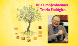 Biografía de Bronfenbrenner by on Prezi