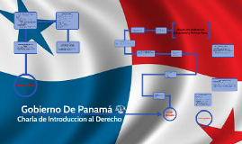 Organizacion de los organos del Estado Panameño. by Roque Gonzalez on Prezi