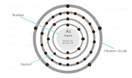Arsenic Bohr Model by Rocio Navarro on Prezi