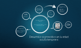 Schaie 7 etapas by on Prezi