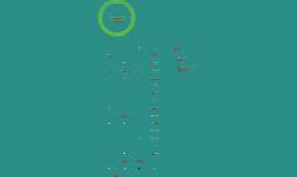 Capítulo 3B Realidades 1 by Dan Vargason on Prezi