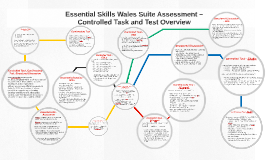 Essential Skills Wales Suite Assessment – Controlled Task an by Neil ...
