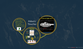 Puberty timeline by Alex Line on Prezi