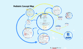 Pediatric Concept Map by Brianda Ramirez Villanueva on Prezi