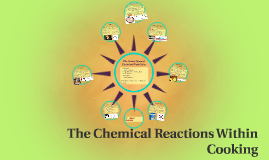 The Chemical Reactions Within Cooking by aiman darwiche on Prezi