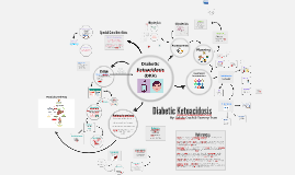 DKA Mind Map by on Prezi