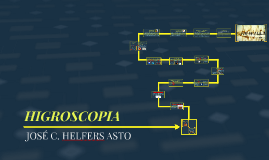 HIGROSCOPIA by Nathaly Nicole Helfers Herrera on Prezi