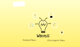 Waves- 8th Grade Science by Carolyn M on Prezi