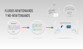 FLUIDOS NEWTONIANOS Y NO-NEWTONIANOS by laura vergara on Prezi