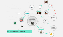 HEB ORGANIZATIONAL STRUCTURE by amy lopez on Prezi