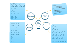 Rekenregels by Ruud Wassenaar on Prezi