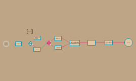 Copy of Flow Chart 1-Make a Sandwich by Luqman Ali on Prezi