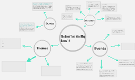 The Book Thief Mind Map by Monica Mussack on Prezi