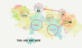 TOK: AOK AND WOK by Juani Seligmann on Prezi