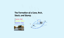 The formation of a Cave, Arch, Stack, and Stump by Chris Lamb on Prezi