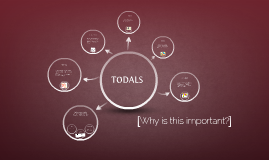 Constructivist Model by Ashley Blake on Prezi