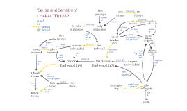 Sense and Sensibility CHARACTER MAP by Jessica A on Prezi