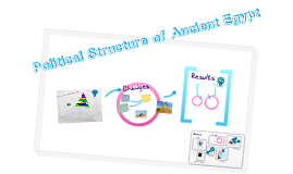 Ancient Egypt: Political Structure by Amanda reynolds on Prezi