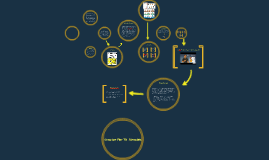 Lenguaje Universal by Juan Pablo Montoya on Prezi