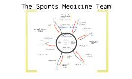 Unit 1 Ch 1 The Sports Medicine Team by Paul Dunham on Prezi