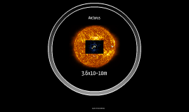 Scale of the Universe by Yanna oneal on Prezi