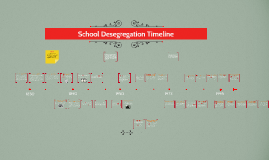 School Desegregation Timeline by Lisset Magdaleno on Prezi