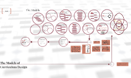 The Saylor and Alexander curriculum Model by Julio Herrera on Prezi