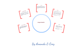 Hamlet's Family Tree by Amanda Garscadden on Prezi