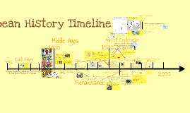 Timeline of European History by Ms Smith on Prezi