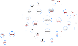Die Synthetische Evolutionstheorie by Hannah Gabriel on Prezi