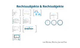 Rechtssubjekte & Rechtsobjekte by Dan Drescher on Prezi