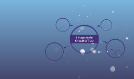 4 Stages in the Growth of Law by hailey hartshorn on Prezi