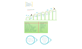 multiple intelligence filipino by Rosette Garcia on Prezi