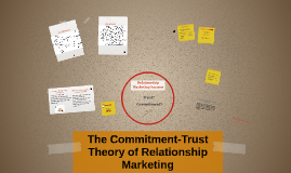 The Commitment-Trust Theory of Relationship Marketing by Christina ...