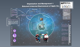 External and Internal Environment of Apple Inc. by Péter Rausch on Prezi