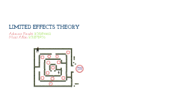 LIMITED EFFECTS THEORY OF MASS COMMUNICATION by Ashmeer Faudzi on Prezi