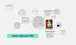 Freedom vs. Oppression in "1984" by andreia gomes on Prezi
