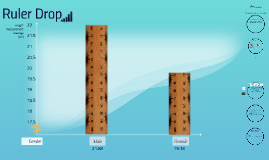 Ruler Drop by Molly Kingwill on Prezi
