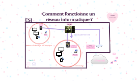 Comment fonctionne un réseau informatique ? by Estelle Sauzier on Prezi