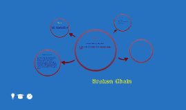 Broken Chain By: Gary Soto by Cade Cooper on Prezi
