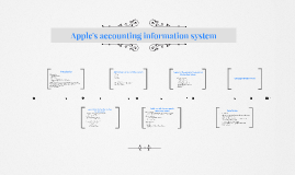 Apple's accounting information system by Angelica Rieve Piñon on Prezi