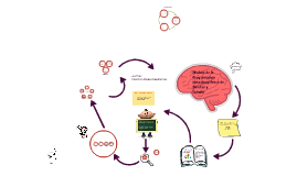 Modelo de la Programación Neurolingüística de Bandler y Grinder. Florencio. by Florencio Perales ...