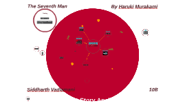 The Seventh Man - Haruki Murakami by Siddharth Vadlamani on Prezi