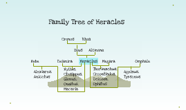 Family Tree of Heracles by Cameron Wright on Prezi