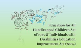 Education for All Handicapped Children Act of 1975 and the I by Caitlin ...