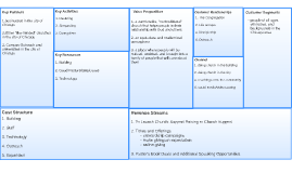 Business Model Canvas - Church Plant by Joey Babich on Prezi